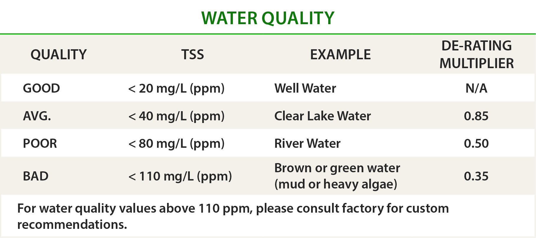Primary Filtration Rain Bird Primary Filtration Rain Bird